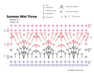 Learn this beautiful Blanket: The Crochet Summer Mist Throw Pattern!